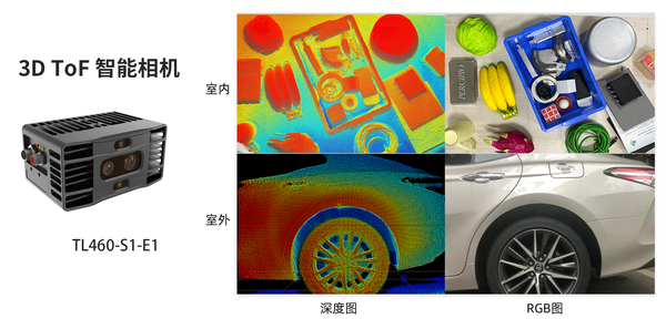 图漾发布新款ToF智能相机，进一步扩展3D视觉应用范围 - 知乎