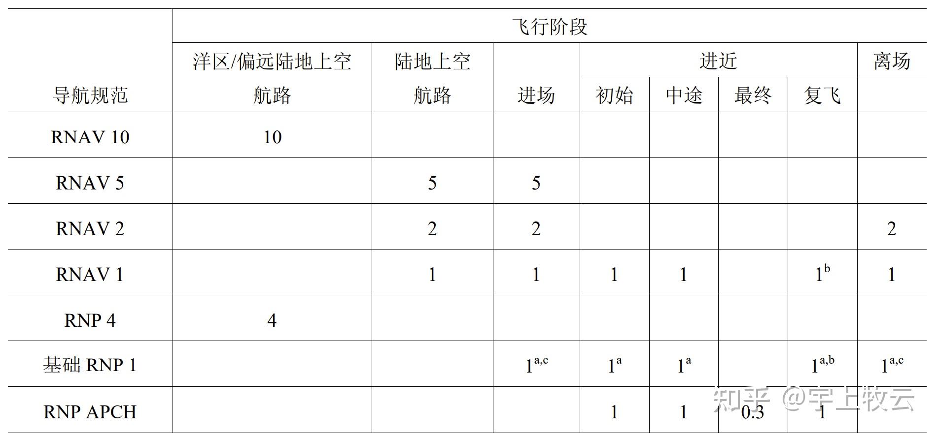 飞机的导航能力：PBN、RNAV和RNP - 知乎