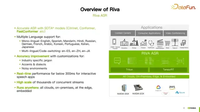利用 NVIDIA Riva 快速部署企业级中文语音 AI 服务并进行优化加速 - 知乎