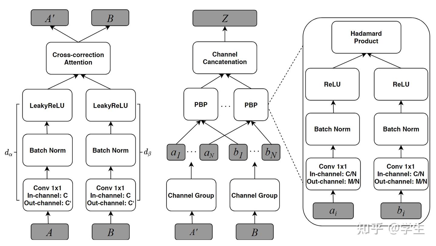 TOAN: Target-Oriented Alignment Network for Fine-Grained Image Categorization with Few Labeled - 知乎