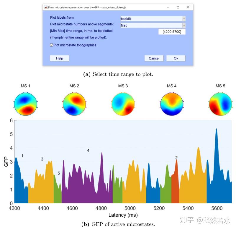 【EEG微状态分析】学习笔记——操作指南 - 知乎