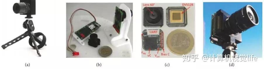 新型相机DVS/Event-based camera的发展及应用 - 知乎