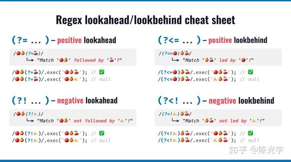 实例学习先行断言与后行断言 - 知乎