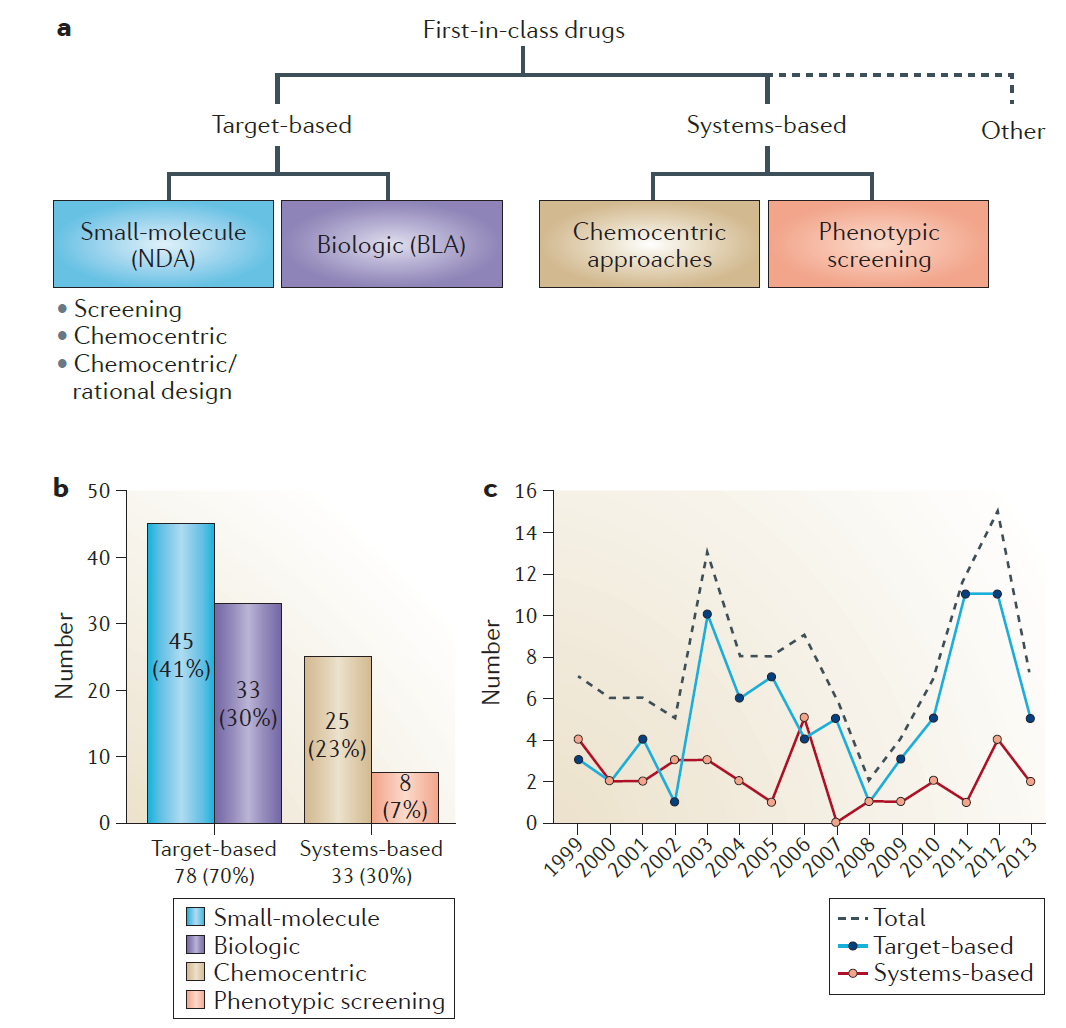 综述：表型药物发现（PDD）篇：研发FIC新药的利器 - 知乎