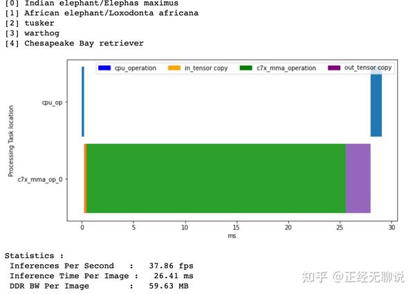 从零开始玩转TDA4之AI模型部署 - 知乎