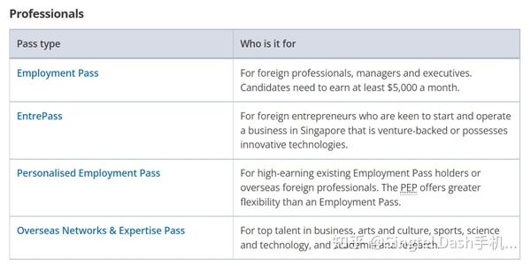 关于新加坡工作准证 WP, SP, EP，你想知道的，都在这里~ - 知乎