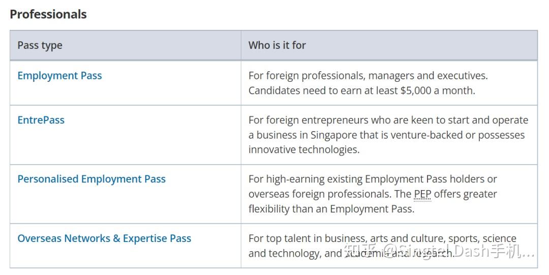 关于新加坡工作准证 WP, SP, EP，你想知道的，都在这里~ - 知乎