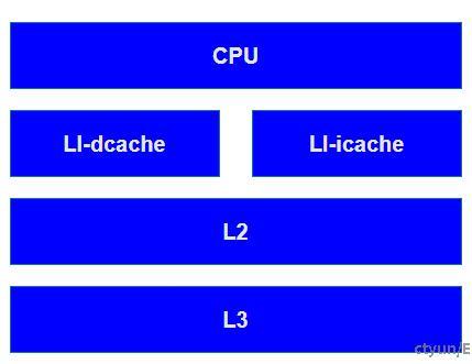 深入理解cache - 知乎