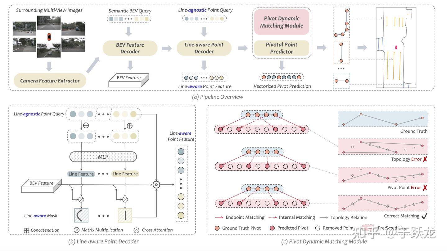 Query-based Detection - 知乎