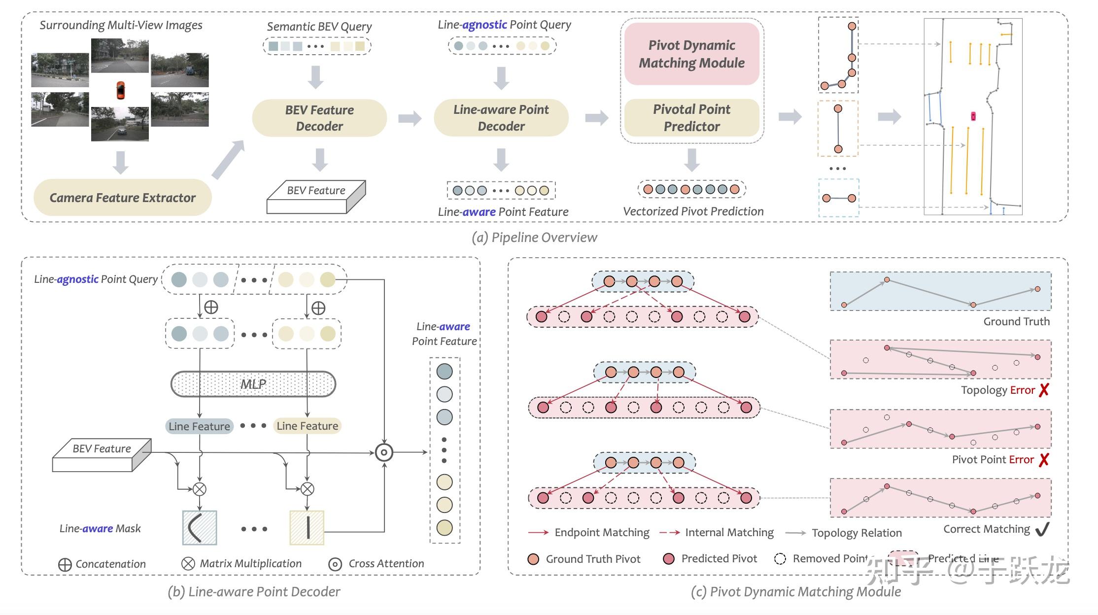 Query-based Detection - 知乎