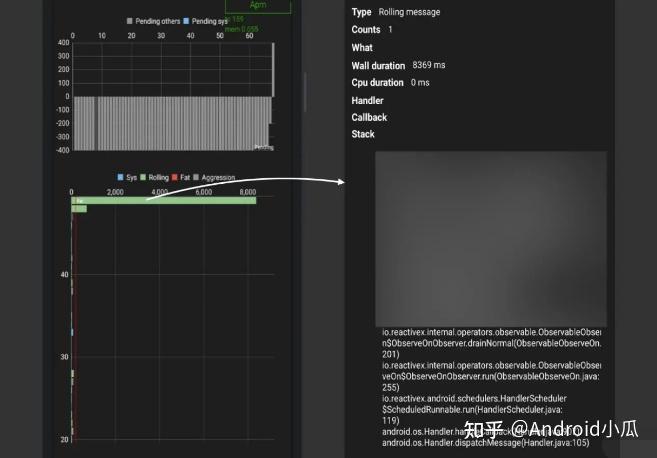 Android 卡顿与 ANR 的分析实践 - 知乎