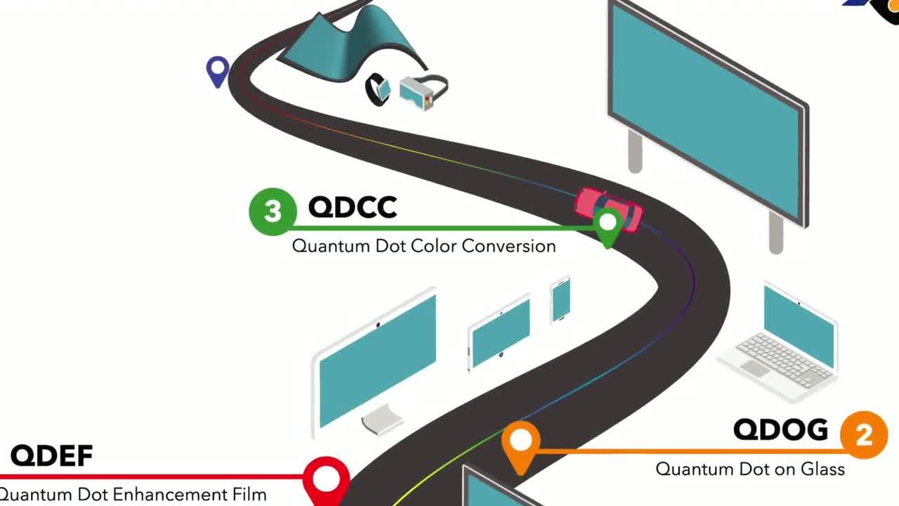 QD-OLED面板原理是什么？有什么优势？ - 知乎