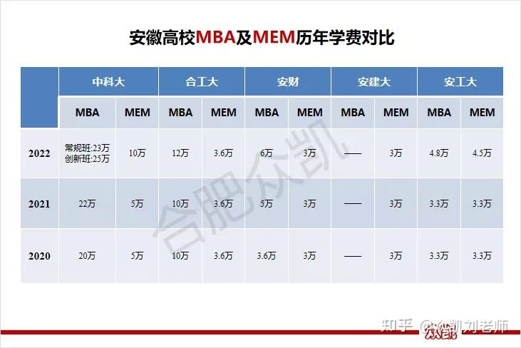 MEM和MBA有什么区别？看完这篇就不纠结了 - 知乎