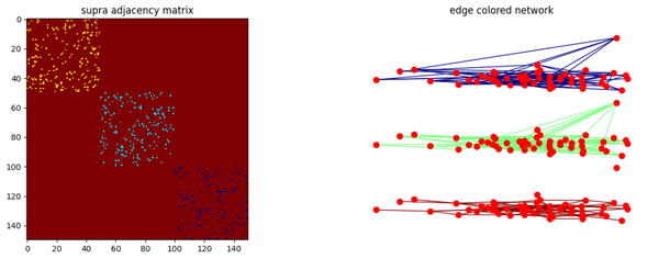 介绍一个多层网络可视化开源项目：multiNetX - 知乎
