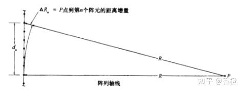 SAR的成像原理 - 知乎