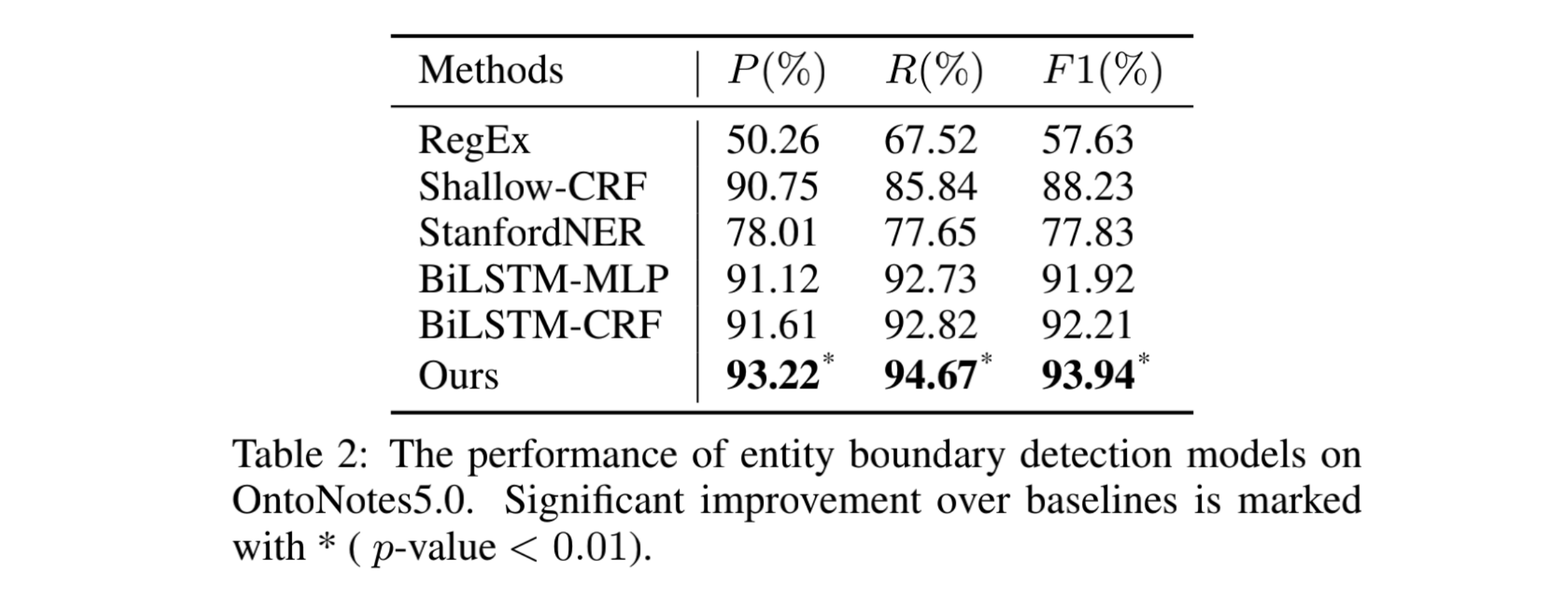 指针网络 ner + 对抗迁移学习：Adversarial Transfer for Named Entity Boundary Detection with Pointer Networks ...