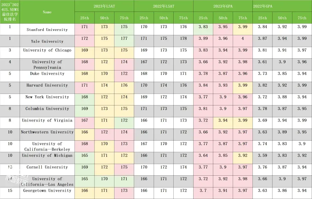 申请美国法学院25fall，LSAT分数需要达到多少呢？ - 知乎