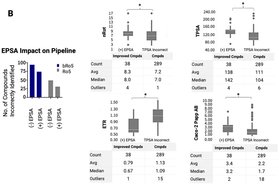 暴露极性表面积（EPSA）在药物早期筛选中的研究和应用 - 知乎