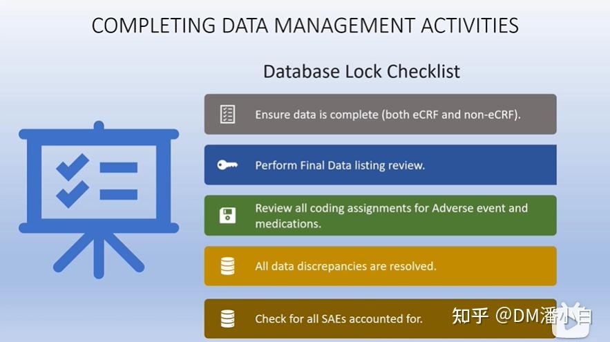 【临床数据管理】Study Close-out Activities in Clinical Data Management（中英字幕） - 知乎