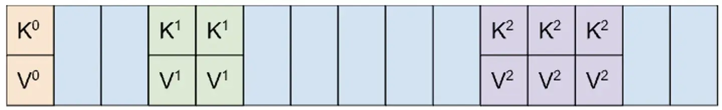 C++中的HashTable性能优化 - 知乎