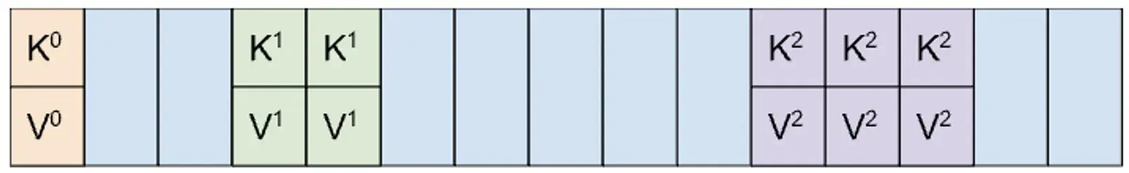 C++中的HashTable性能优化 - 知乎