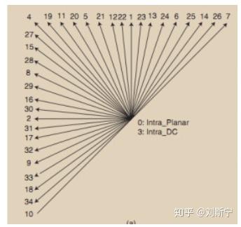 H.265 视频编码中的 CTU, CU, PU, TU - stardsd - 博客园