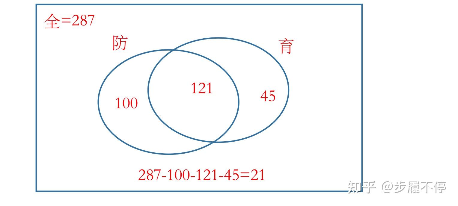 （23地市级）数量关系真题深度解析02 - 知乎