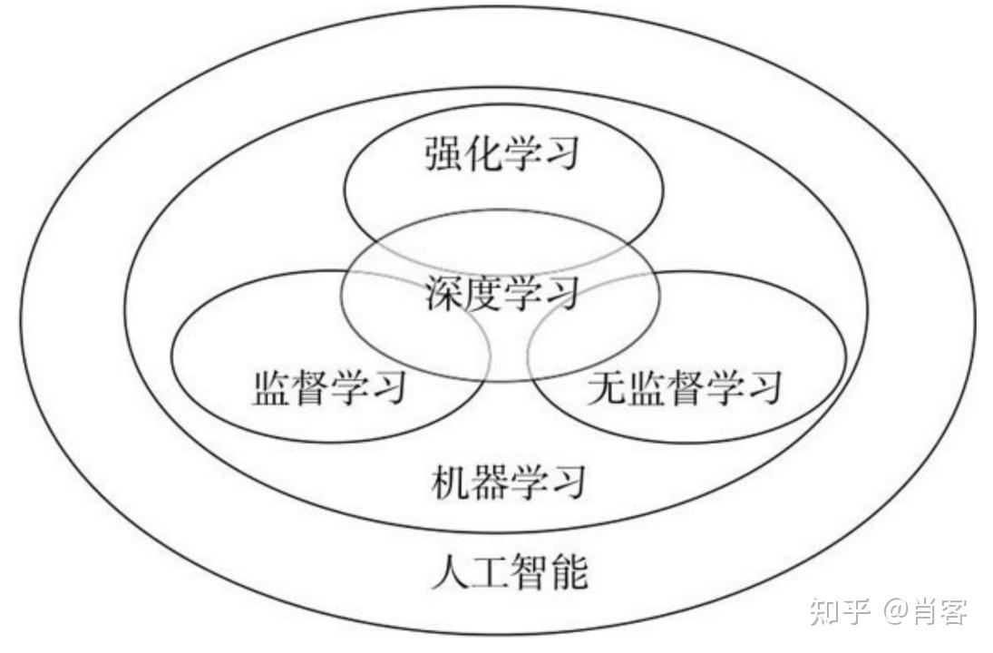 Ai---媲美新石器时代的文明范式转型：“Think Mobile To Think AI” - 知乎