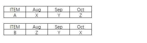 XYZ分类法几大要点解释 - 知乎
