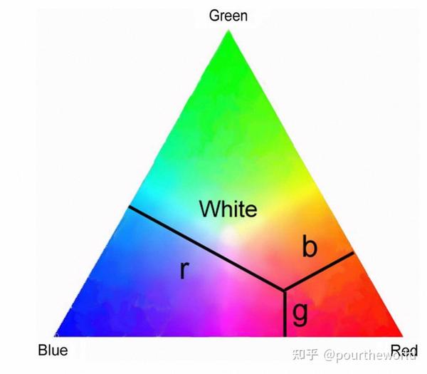 Color - Physically Based Rendering - 知乎