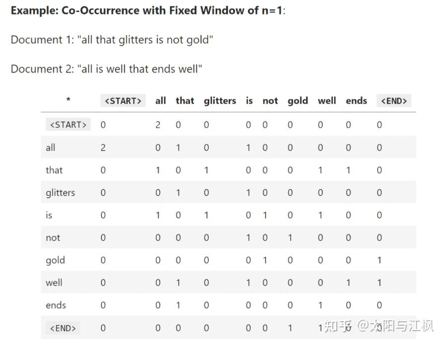 NLP之路——基础篇（二） - 知乎