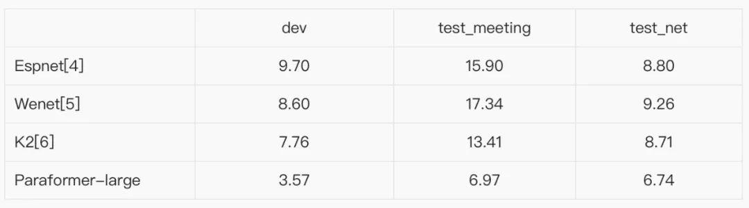 如何使用ModelScope魔搭训练工业级语音识别模型 - 知乎