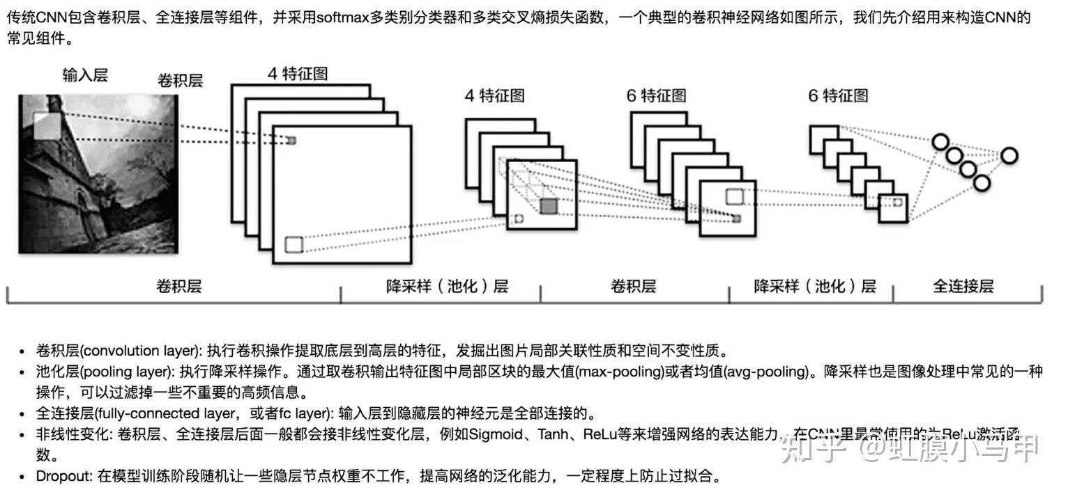 【nlp实战9】文本分类深度学习模型与实战 知乎