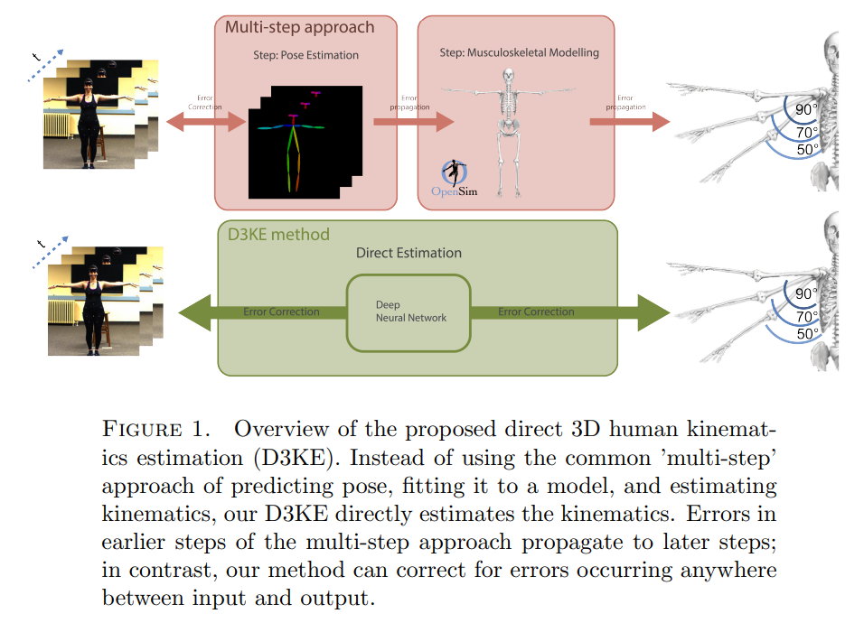 【2023年1月16日】论文分享 - 知乎
