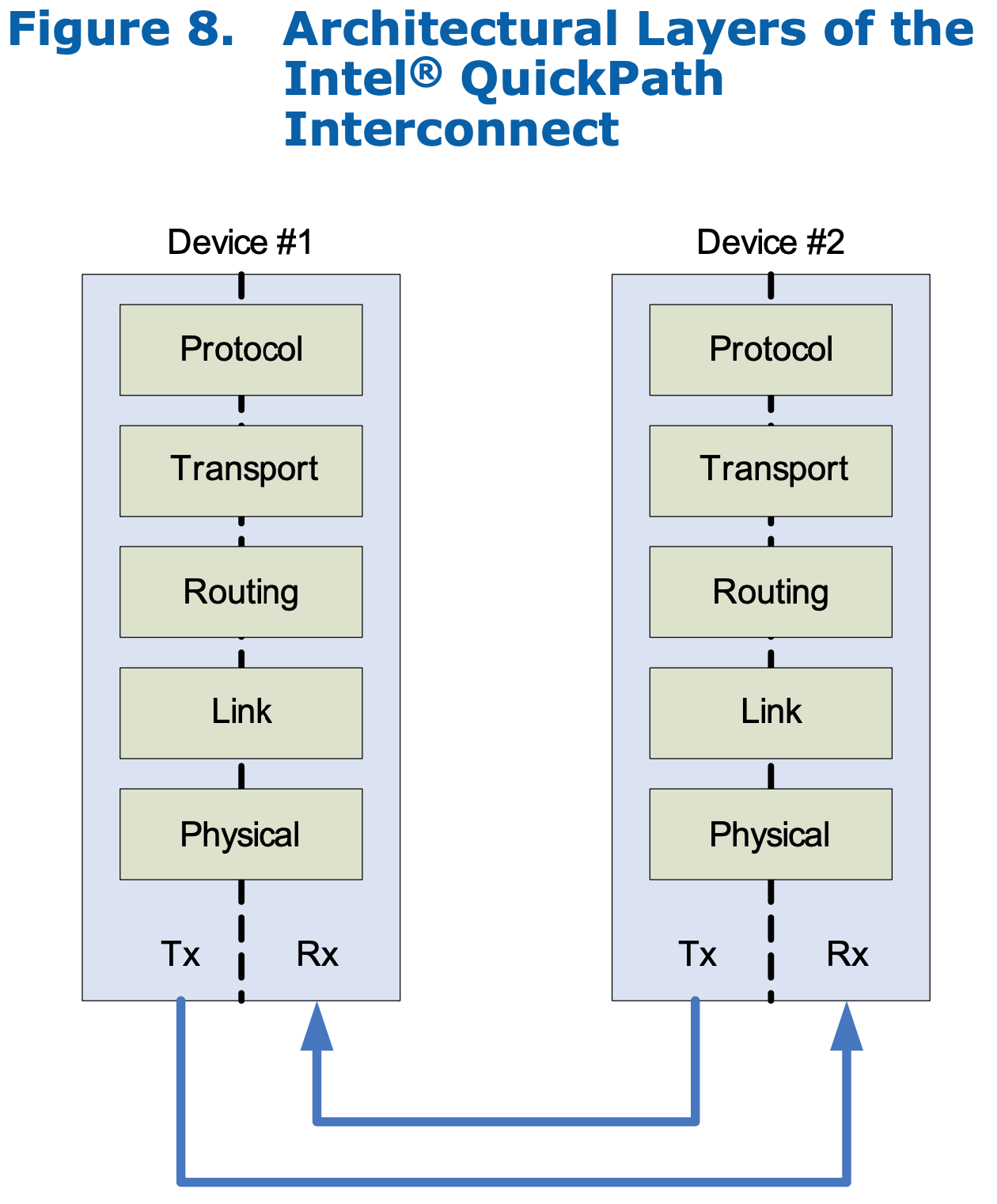 【怀旧篇】Intel QPI 简介 - 知乎