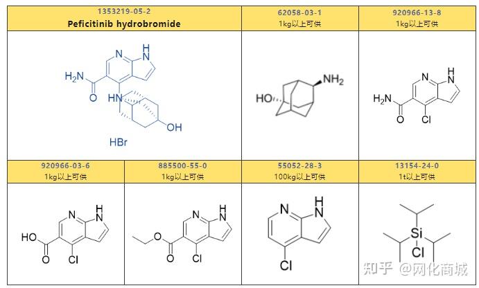新晋明星靶点“Tyk2”，临床在研药物速览！ - 知乎