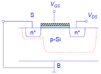 场效应晶体管——MOSFET (III) - 知乎