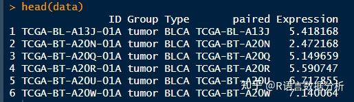 ggplot2/ggpubr包：绘制配对箱线图、配对小提琴图和配对点图 - 知乎
