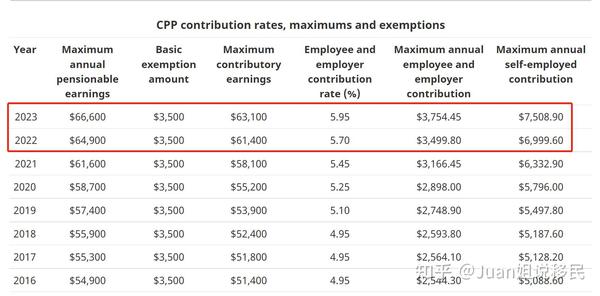 加拿大个税+EI+CPP之计算 - 知乎