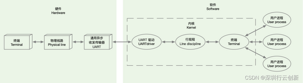 云端IDE系列教程5：玩转云原生 Terminal 之TTY 的前世今生 - 知乎