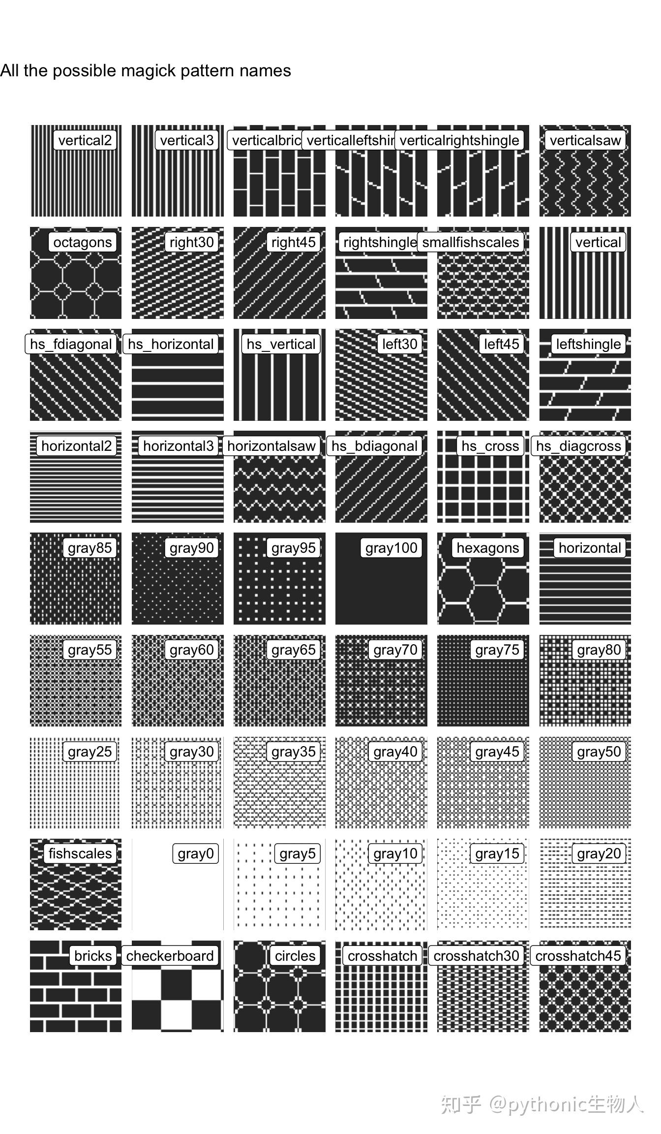 R可视化22|换妆利器-ggpattern - 知乎