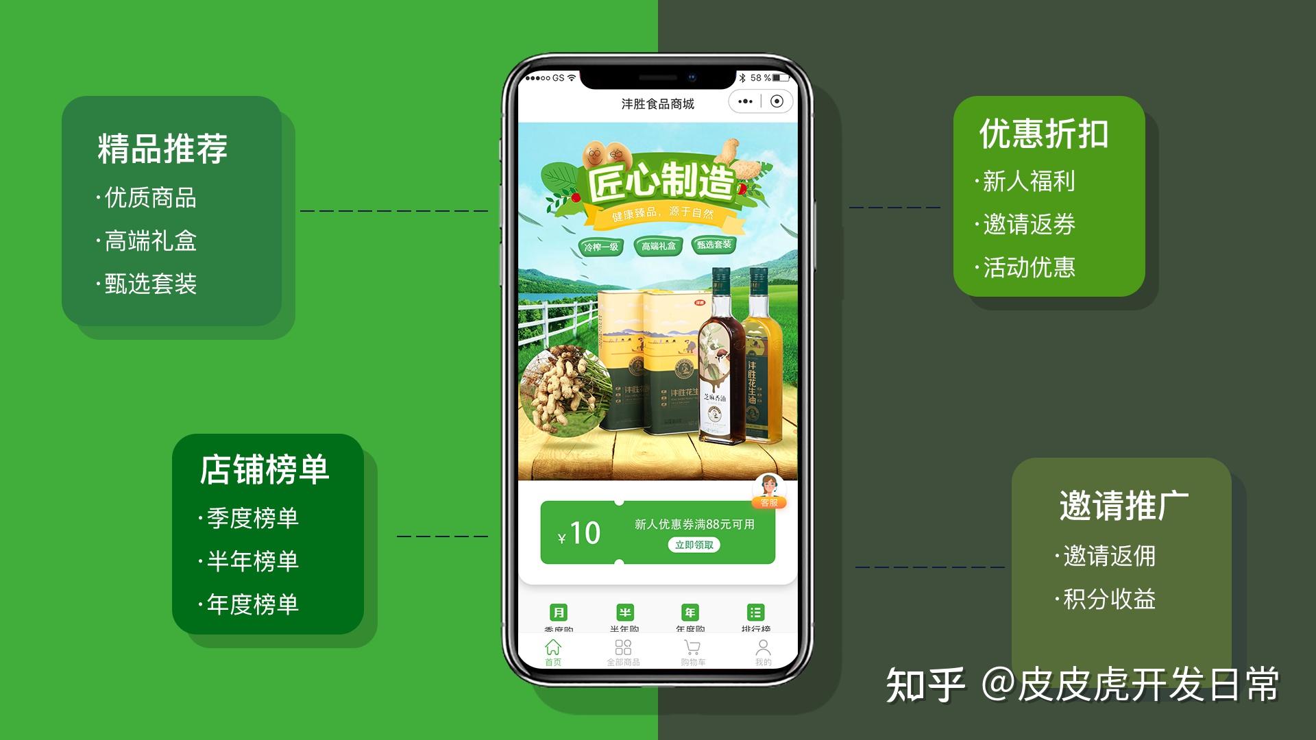 什么是SASS系统？SASS系统和软件定制开发区别是什么？ - 知乎