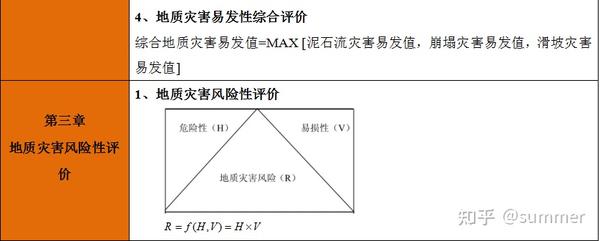 Gis在地质灾害危险性评估与灾后重建中的实践技术应用及python机器学习灾害易发性评价模型建立与优化 知乎