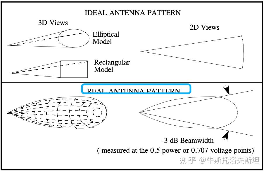 (十三) 电子战与雷达系统工程手册 - 知乎