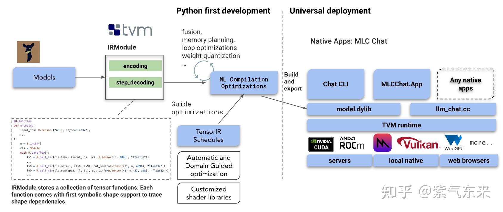 NLP（十八）：LLM 的推理优化技术纵览 - 知乎