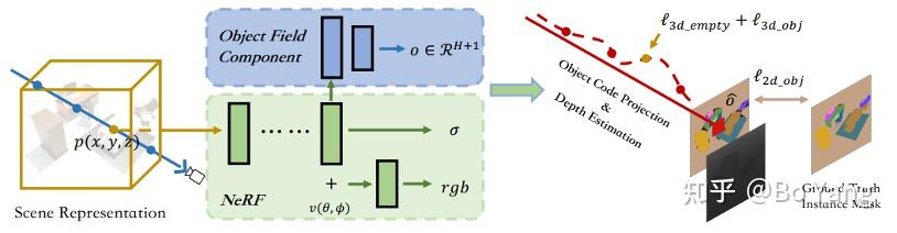 [ICLR 2023] DM-NeRF: 基于图像的三维场景分割与编辑(已开源) - 知乎