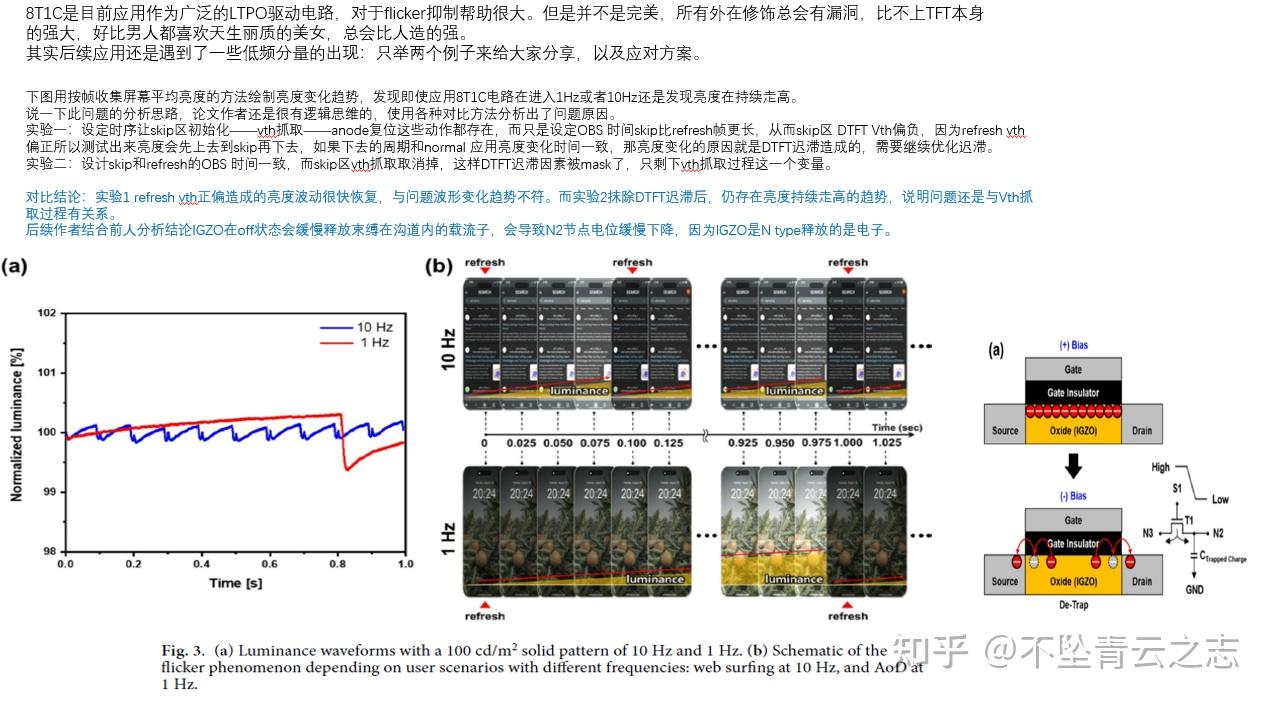8T LTPO闪烁度分析 - 知乎
