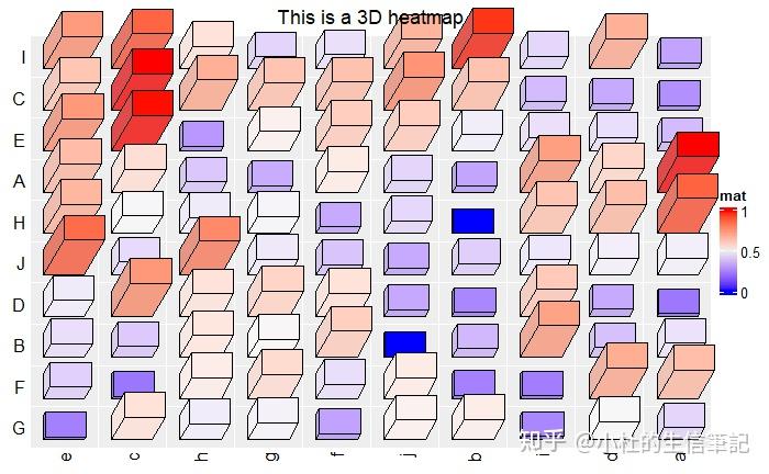 ComplexHeatmap热图专栏 | 6. 3D热图绘制教程 - 知乎