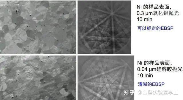 EBSD技术：解析其工作原理、数据采集与分辨率能力 - 知乎