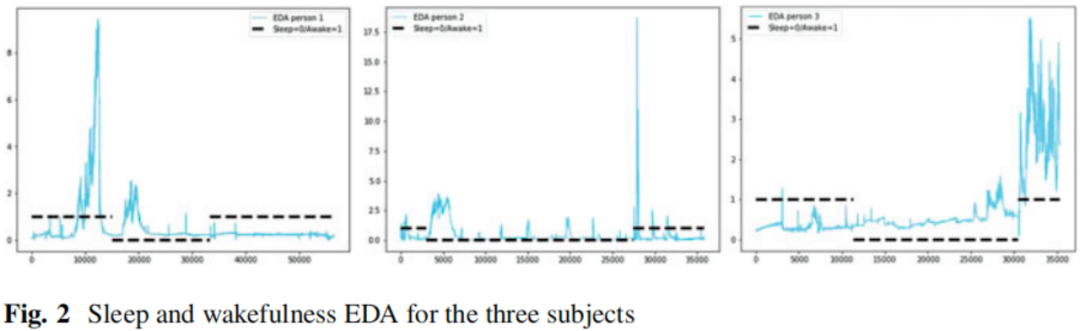 EMPATICA E4 腕带式生理信号监测仪进行睡眠监测 - 知乎